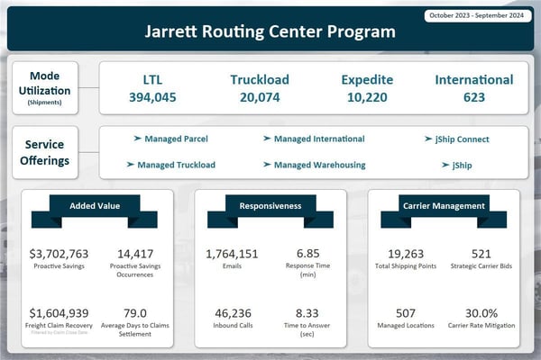 Partner With Jarrett